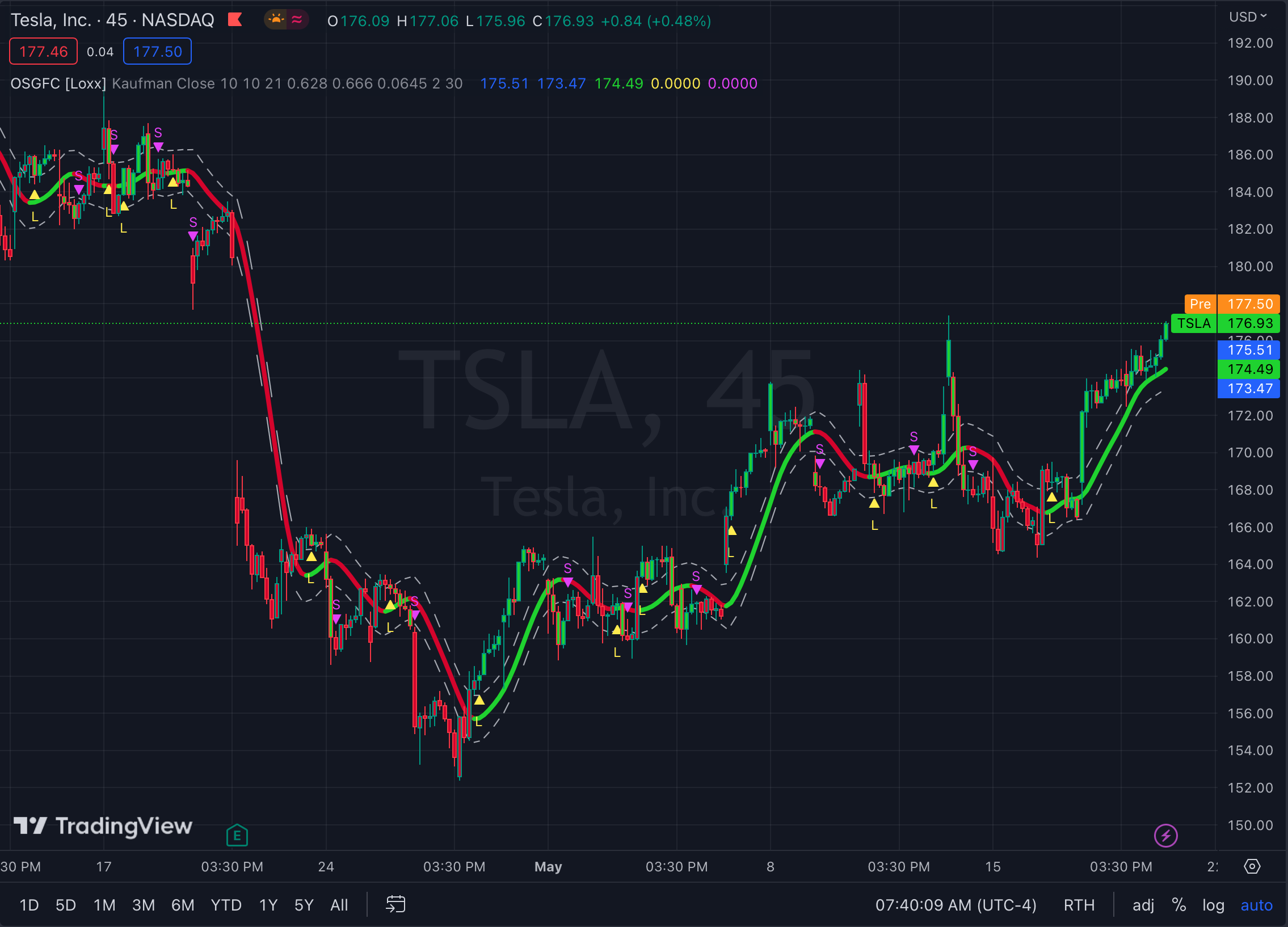 One Sided Gaussian Filter - Evolve Algo - AI Trading Algorithms
